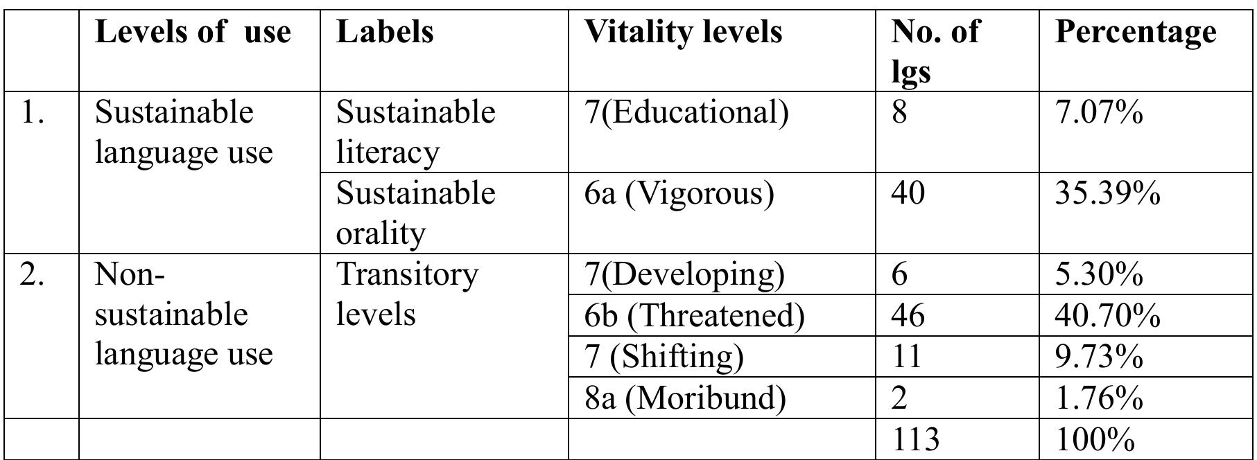 (PDF) LANGUAGES OF NEPAL IN THE 2021 CENSUS AN OVERVIEW