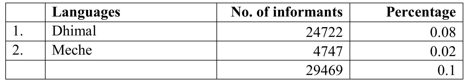 (PDF) LANGUAGES OF NEPAL IN THE 2021 CENSUS AN OVERVIEW