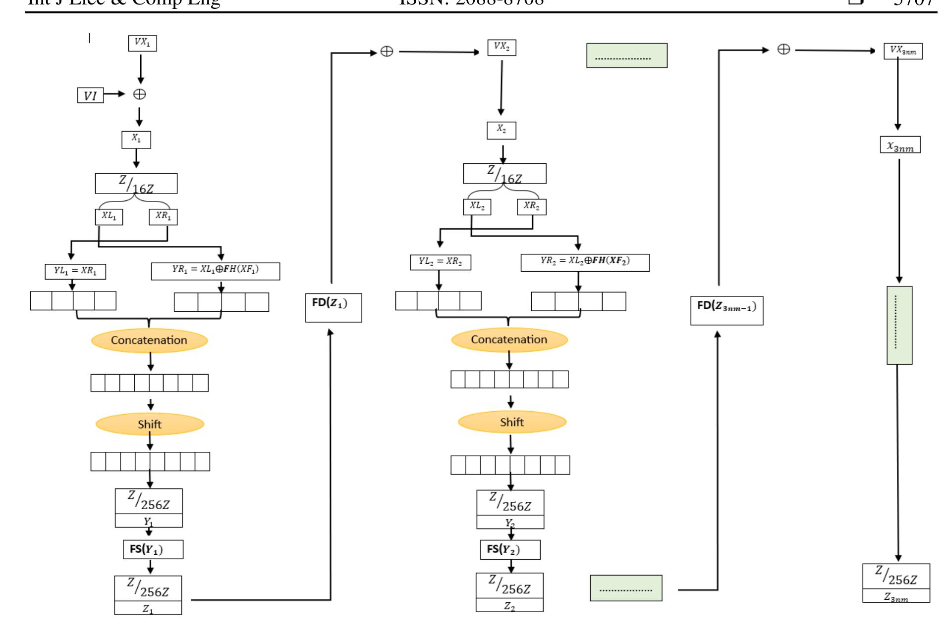Encryption process diagram 2.4. decryption operation