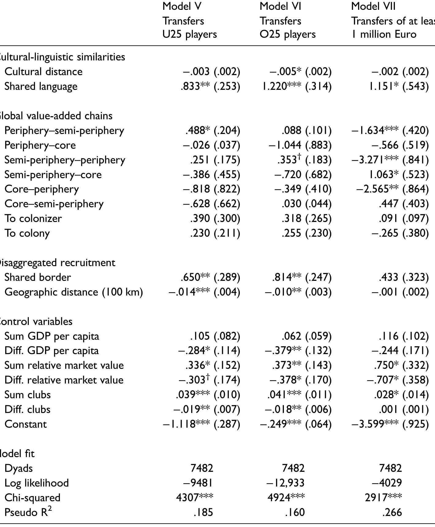 Negative Binomial Regression Analysis For The Size Of U25