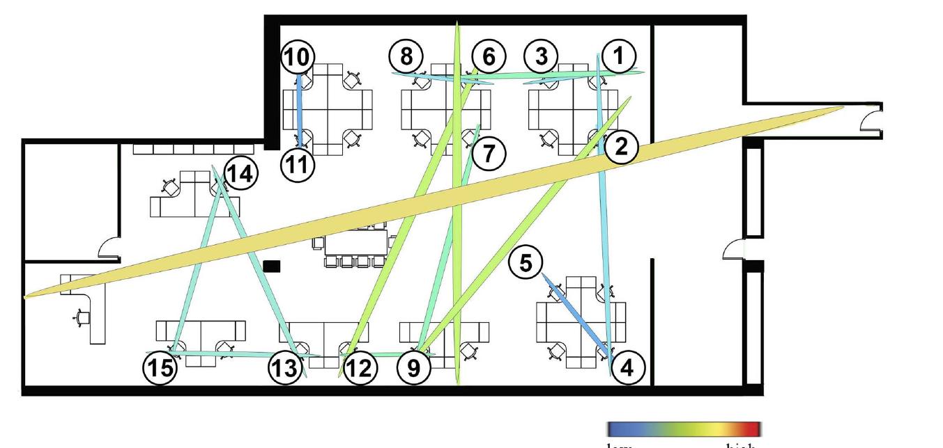 Linear integration map of office b (not to scale)