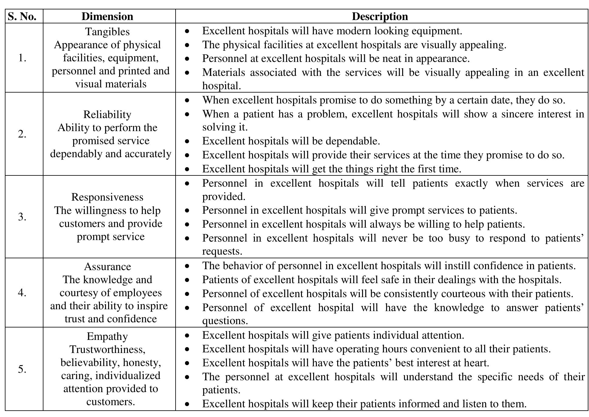 (PDF) CONCEPTUAL MODEL OF SERVICE QUALITY