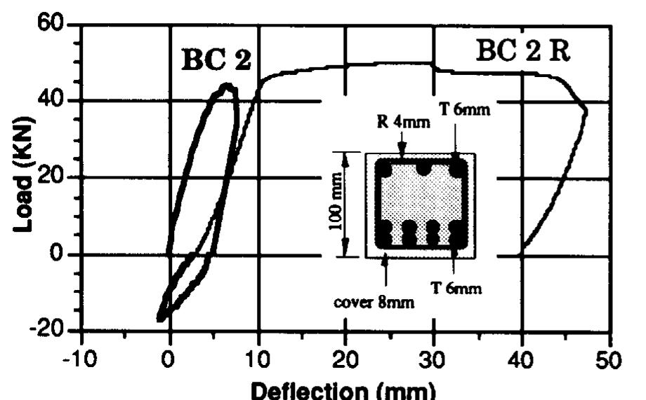 Figure 13 - from Structural repair/strengthening of RC