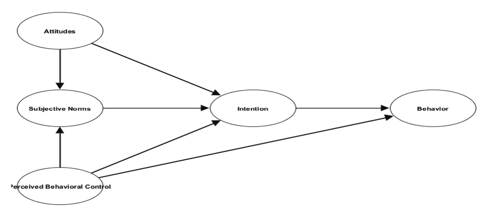 (PDF) Social Media Influence on Senior High Students' Spending Behavior ...