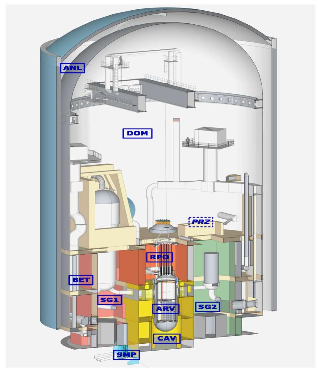 Nuclear power plant (npp) krsko containment outline. npp
