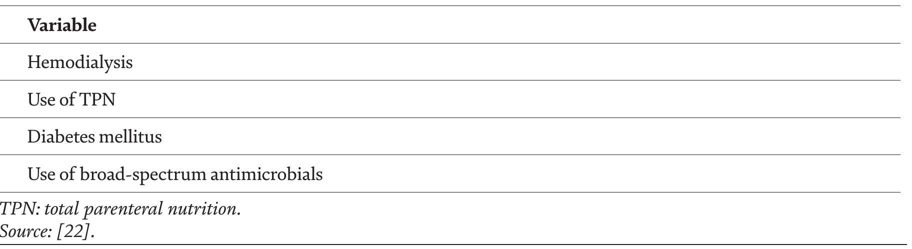 Table 3 - Invasive Candidiasis: Risk Assessment for