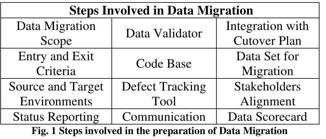 (PDF) SAP Business Transformation Steps for Effective Cutover and Data ...