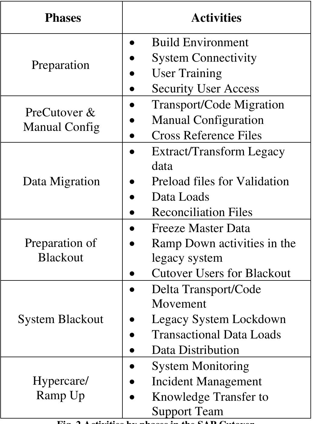(PDF) SAP Business Transformation Steps for Effective Cutover and Data ...