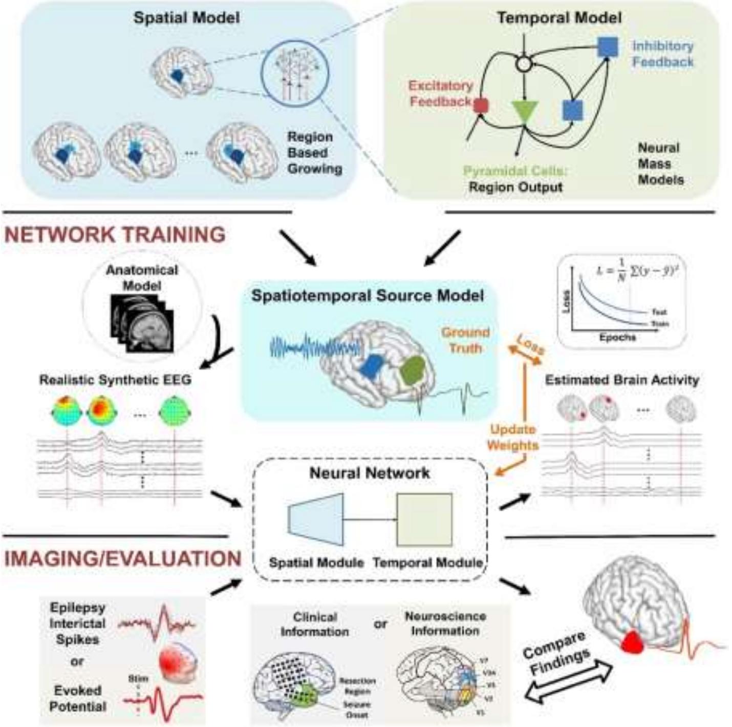 Diagram illustrating the process of generating and
