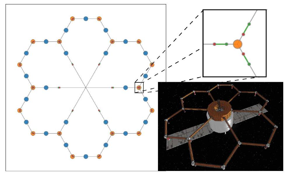 Graph Of A Deployed Planar Hexagonal Structure