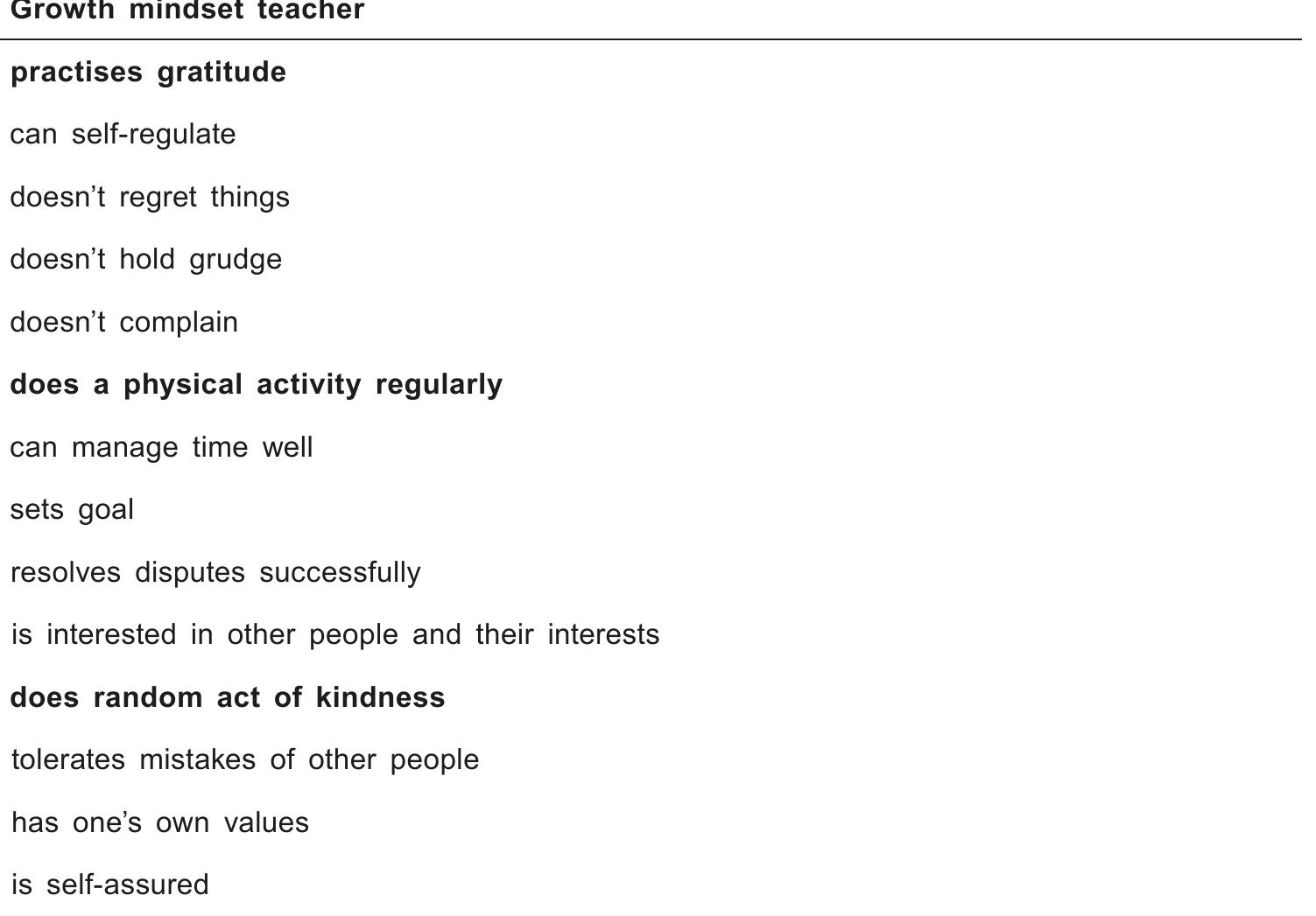 A paradigm framework of a growth mindset teacher table 5
