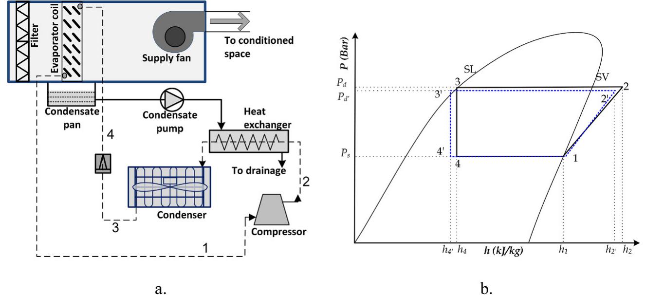 (a) sketch of a central a/c using a discharge line cooler