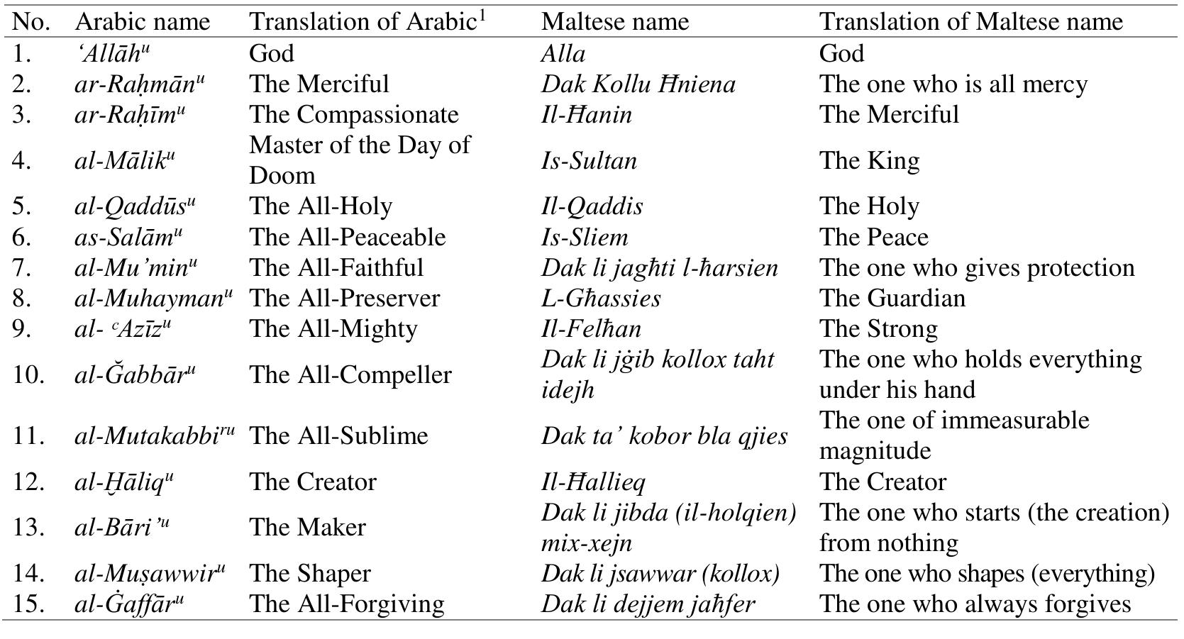 Table 1 - from George Grigore & Gabriel Bițună. 2024. “ON