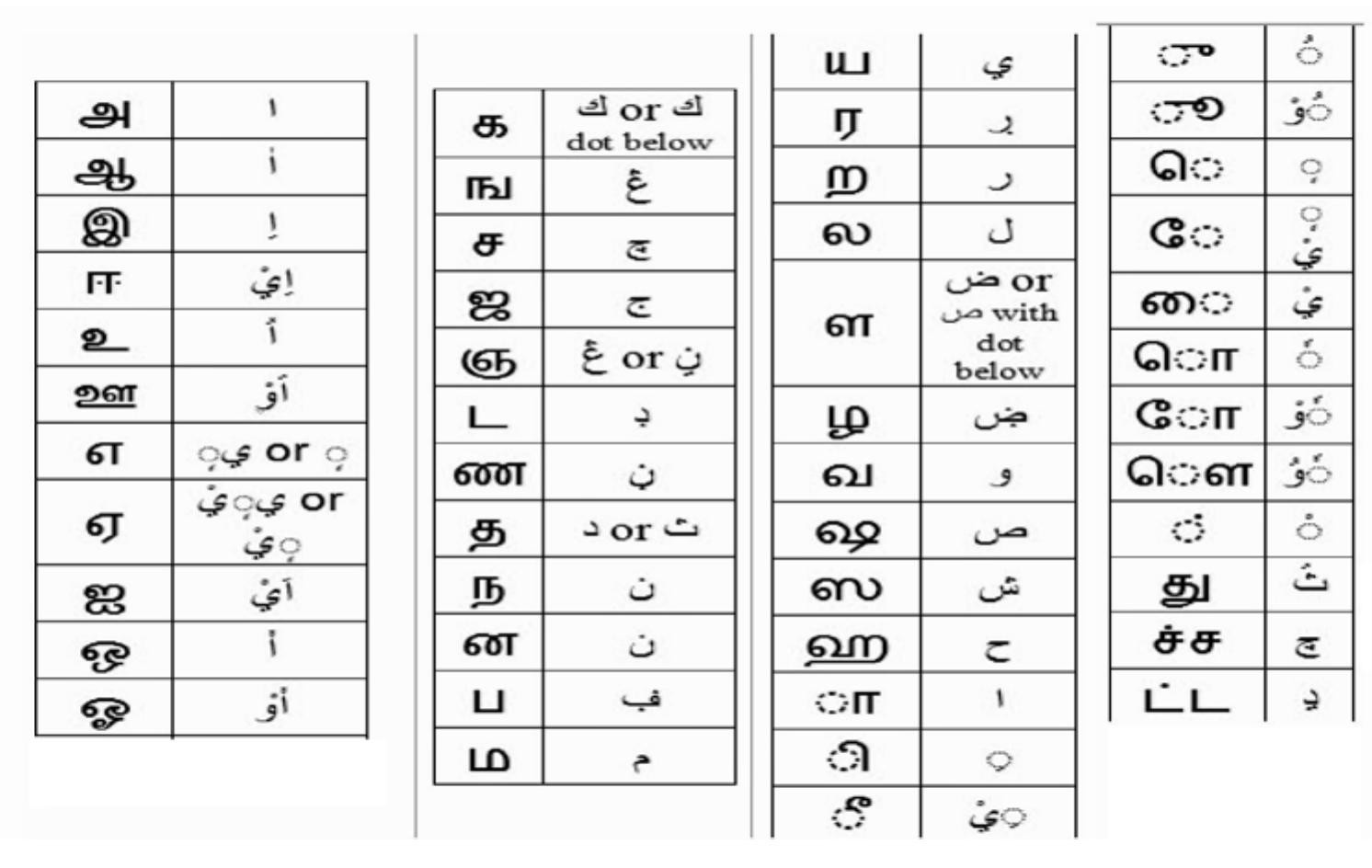 Specimen of arabic-tamil writing (hand written):