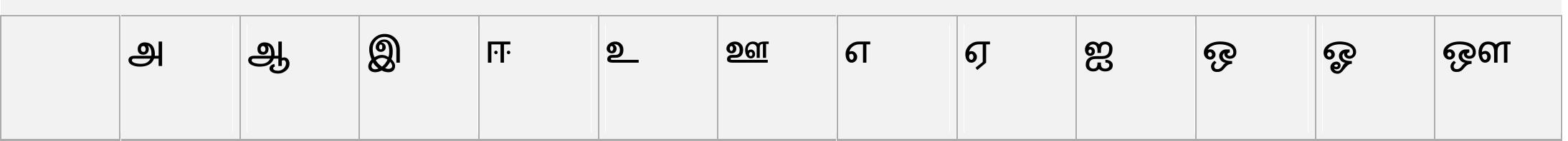 Tamil script of vowels, consonants and syllabic letters the