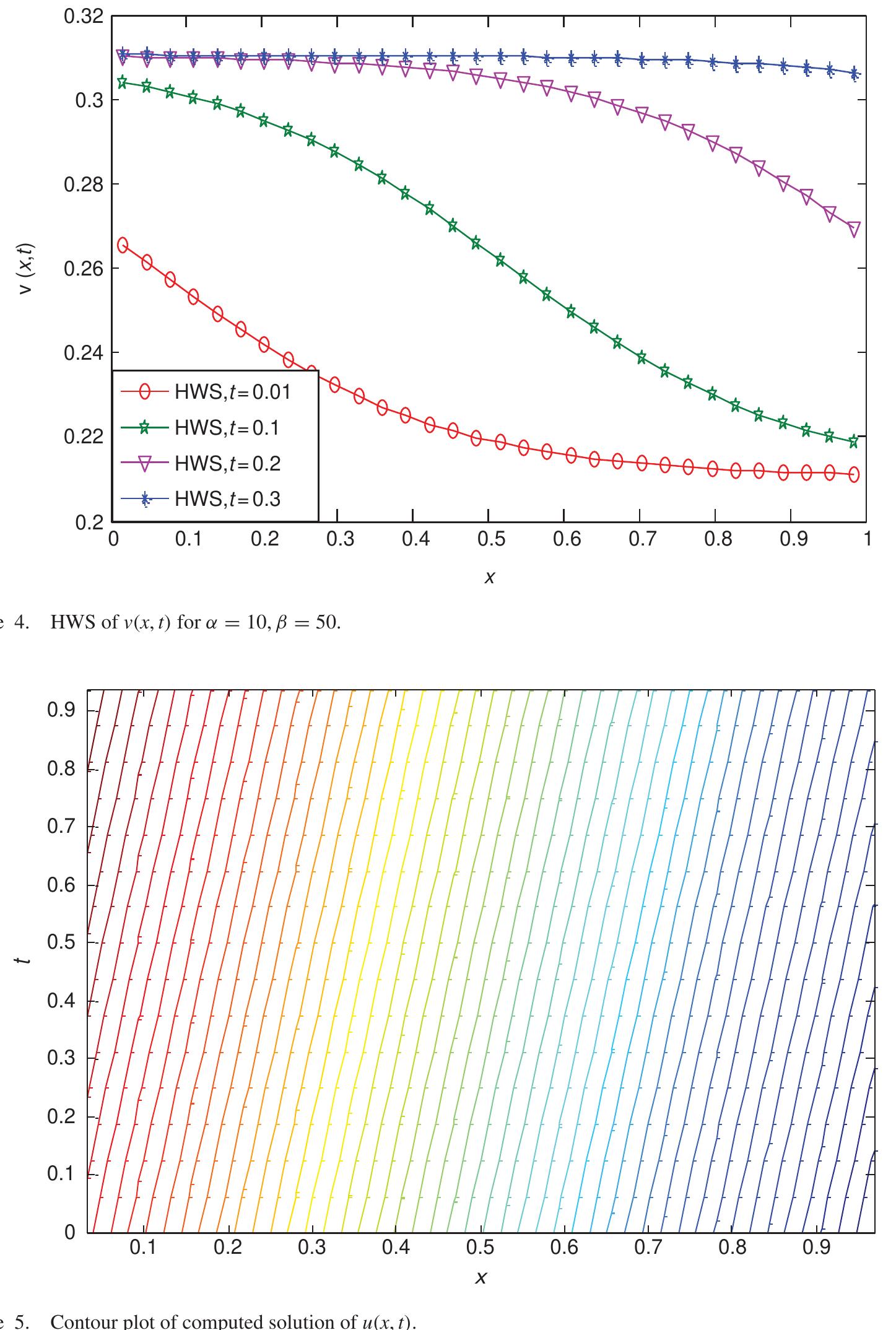 The components of the rate vector f are (f,,fo,.--, fom,