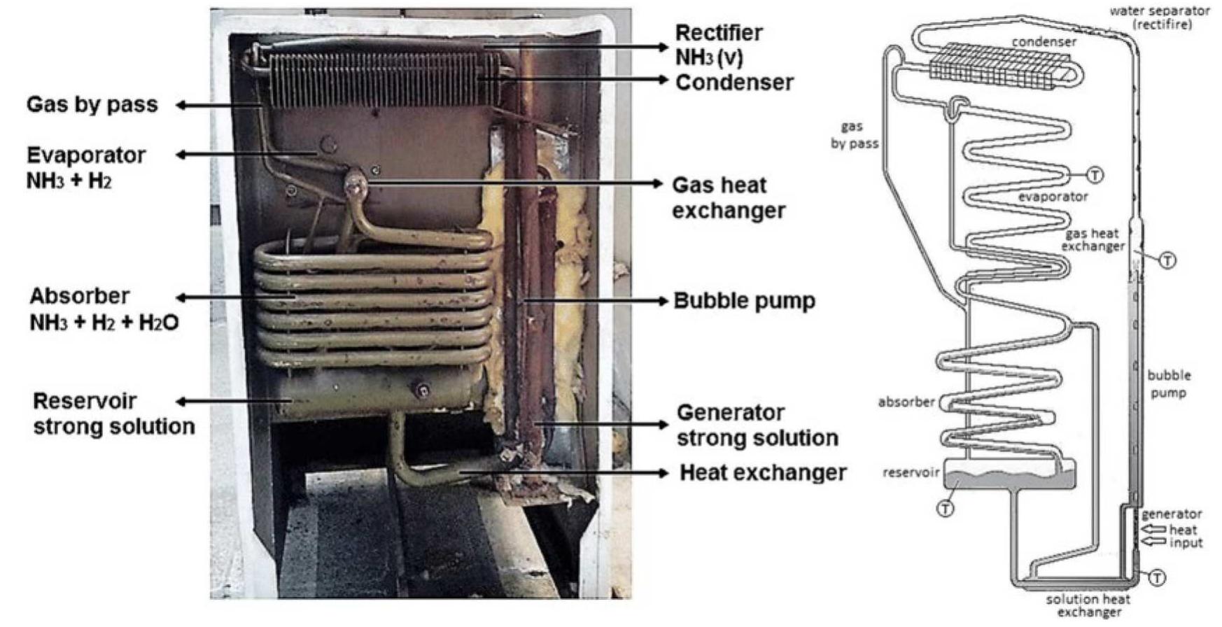 Schematic of the var cycle.