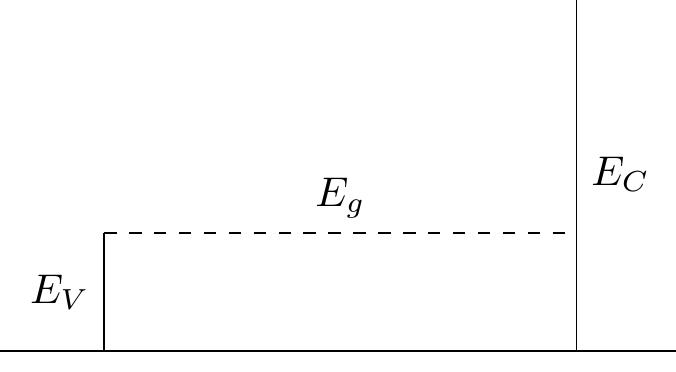 Energy-band diagram of a semiconductor material. Energy-band diagram of a semiconductor material.