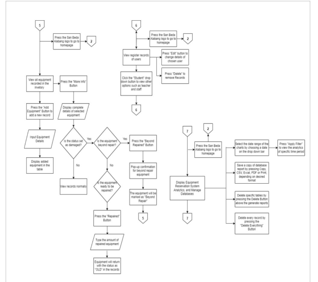Figure 4 - from Enhanced Sports Management Web-Based System