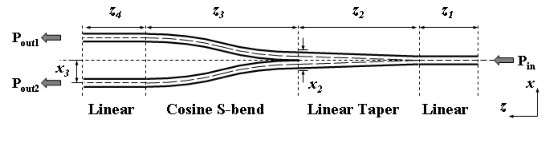 A schematic showing the various segments of the symmetric