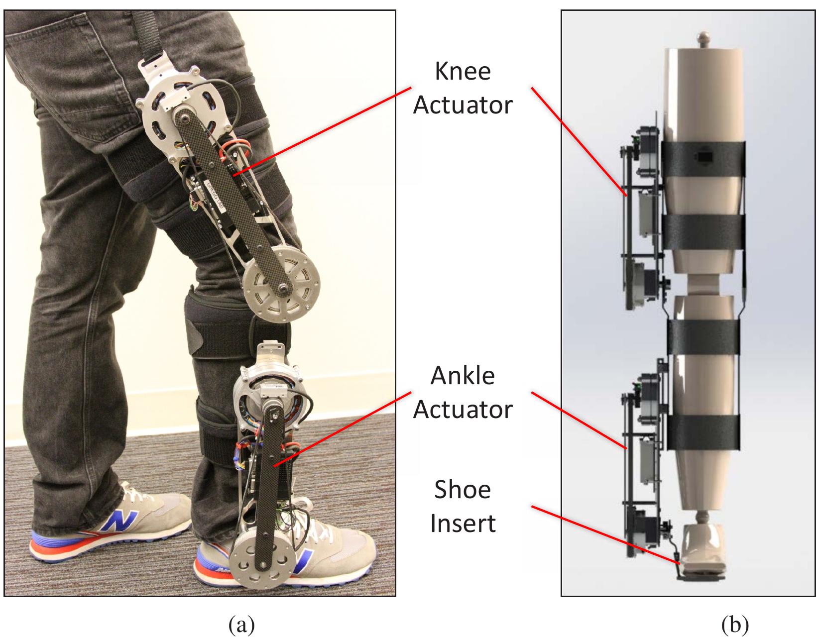 Figure 4 - from On the Design and Control of Highly