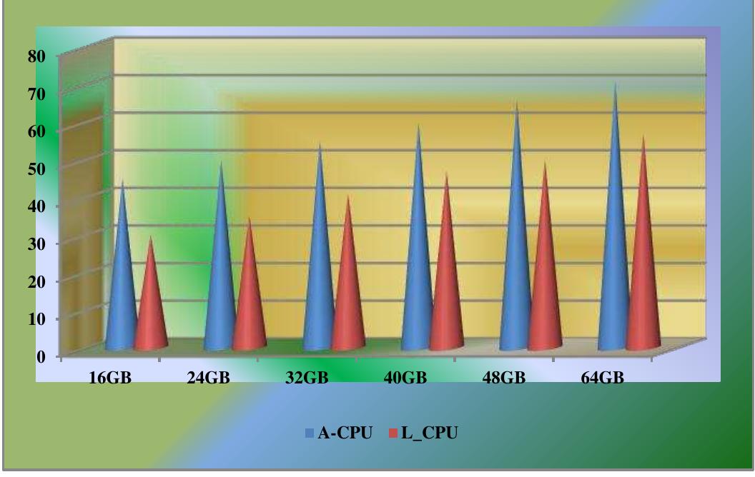 Graph 47, is the comparison between avl and lsm tree
