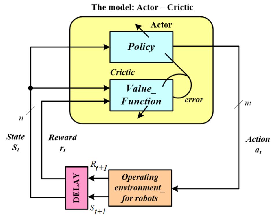 Process diagram of implementing the ac algorithm the