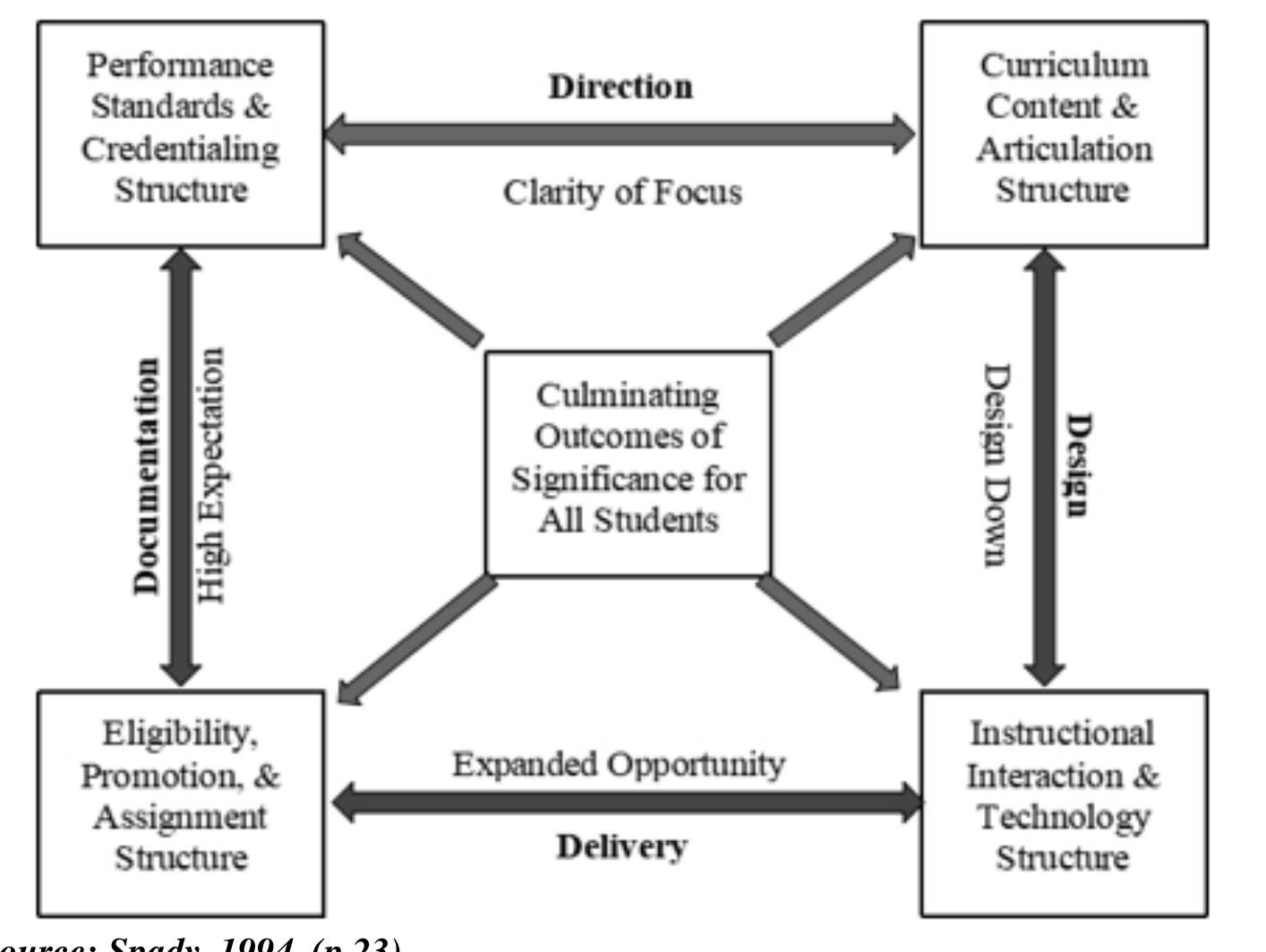(PDF) Challenges and Recommendations for the Implementation of Outcome ...