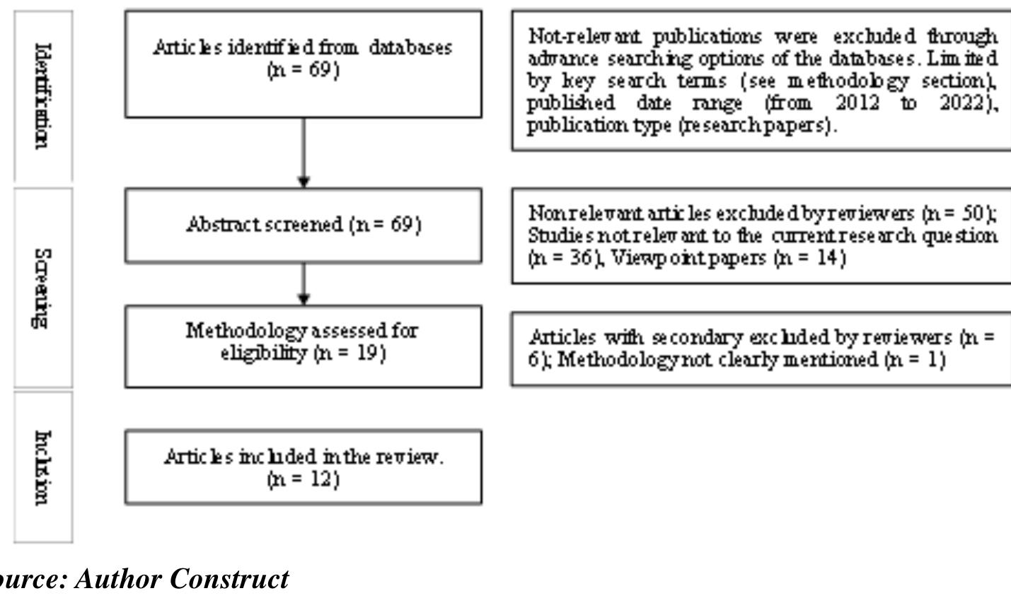 (PDF) Challenges and Recommendations for the Implementation of Outcome ...