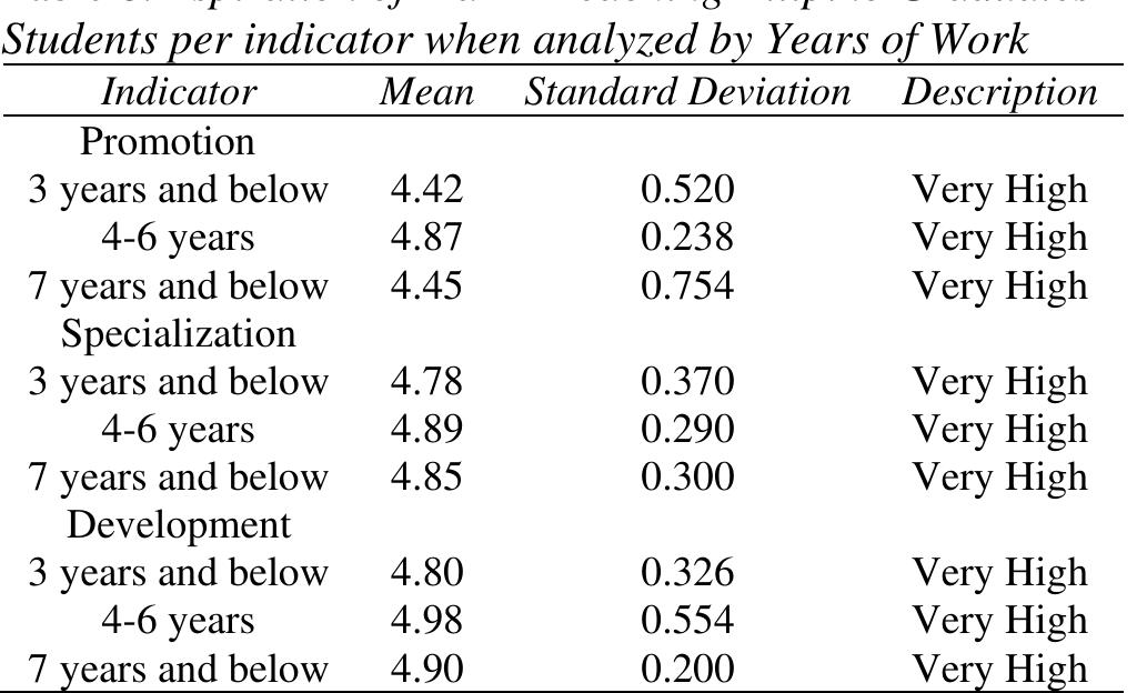 Highlights the aspirations of maed teaching filipino