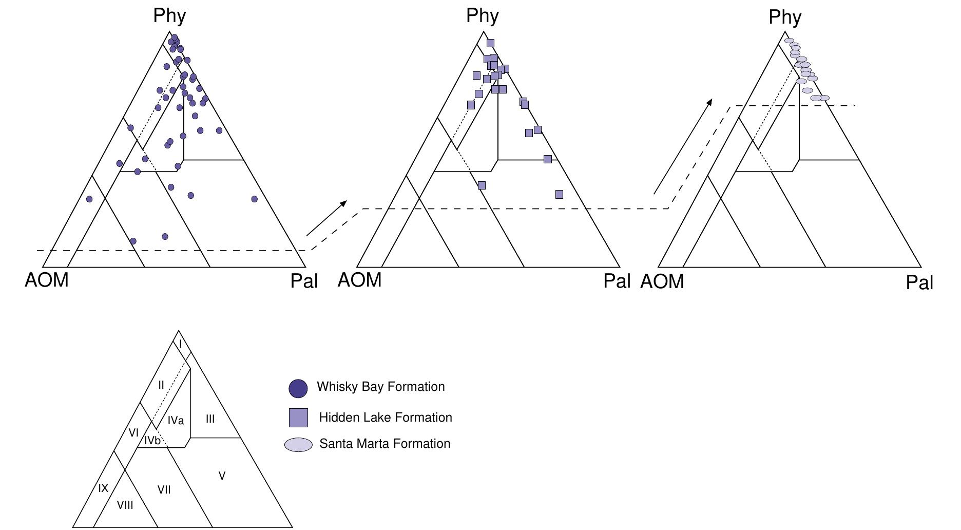Ternary diagrams. legend = schematic illustration of