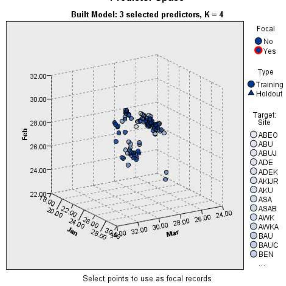 This chart is a lower-dimensional projection of the