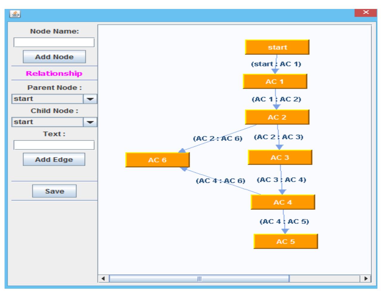 Activity diagram graph fig. 3. activity diagram for atm