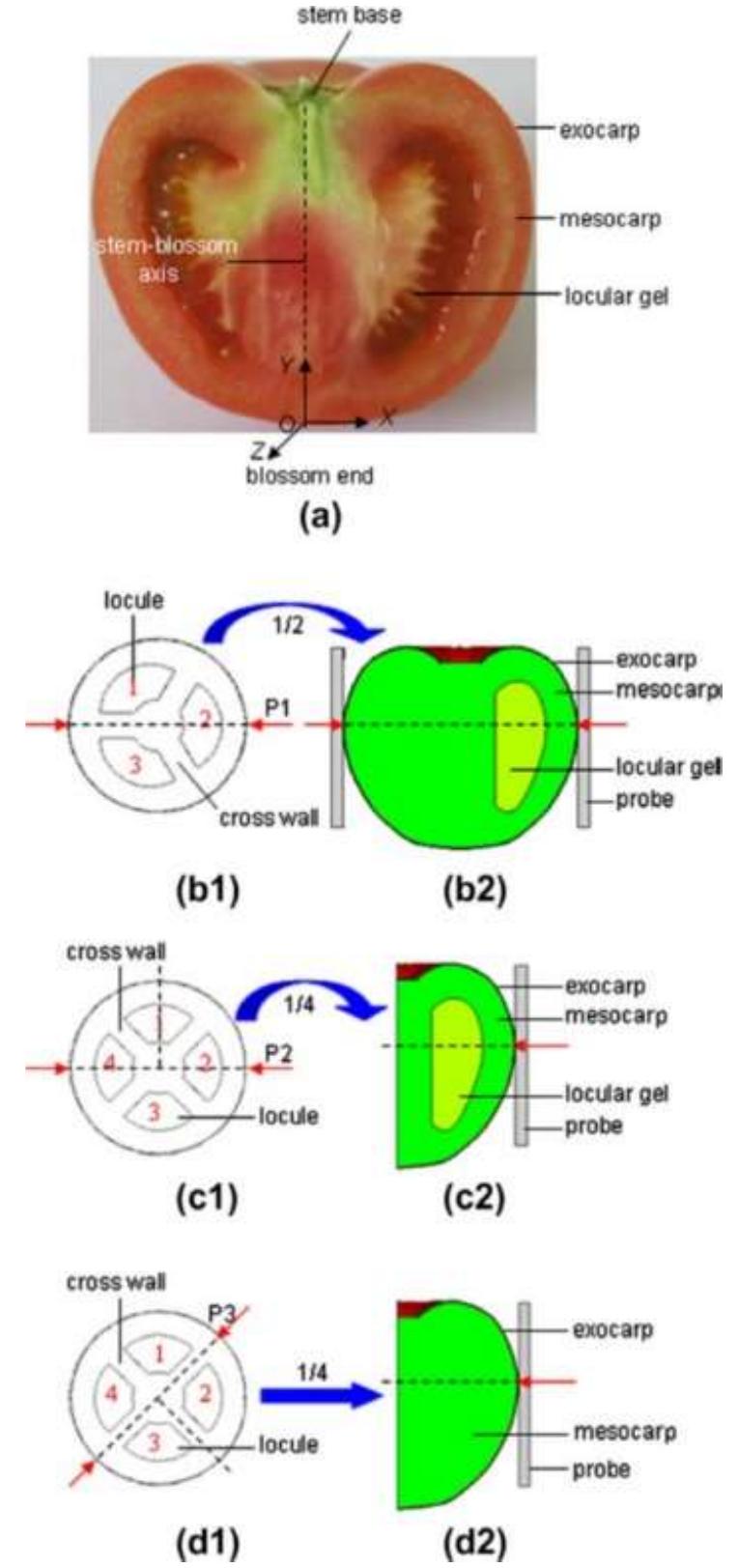 Figure 3 - from Reliability of Finite Element Analysis to