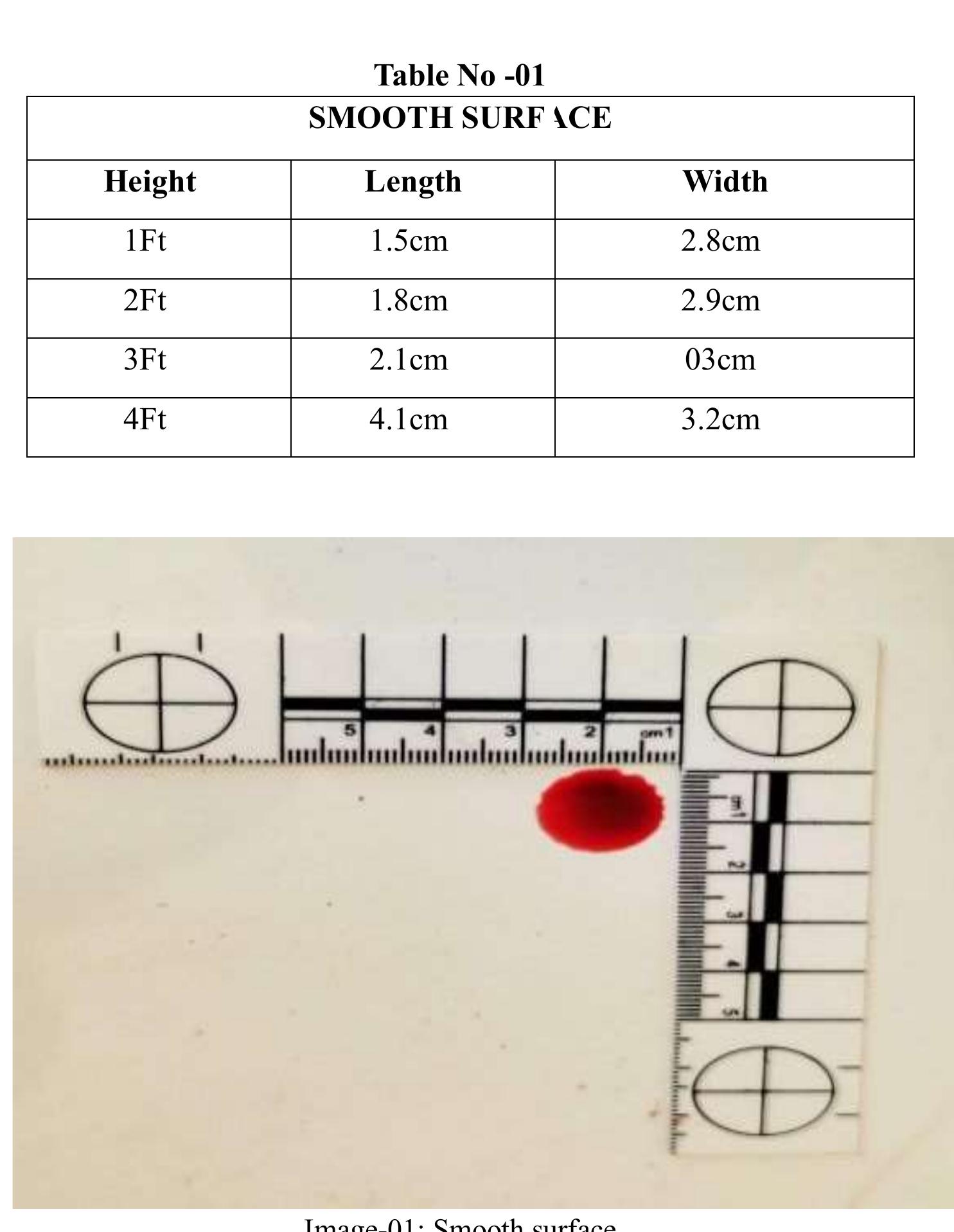 (PDF) AN EXPERIMENTAL ANALYSIS OF BLOOD IN FORENSIC SCIENCE: BLOOD ...