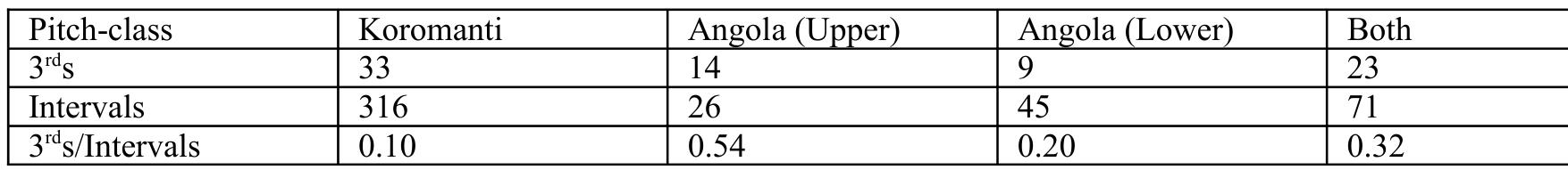 (PDF) Microtonal Music and its Relationship to Historical Practice