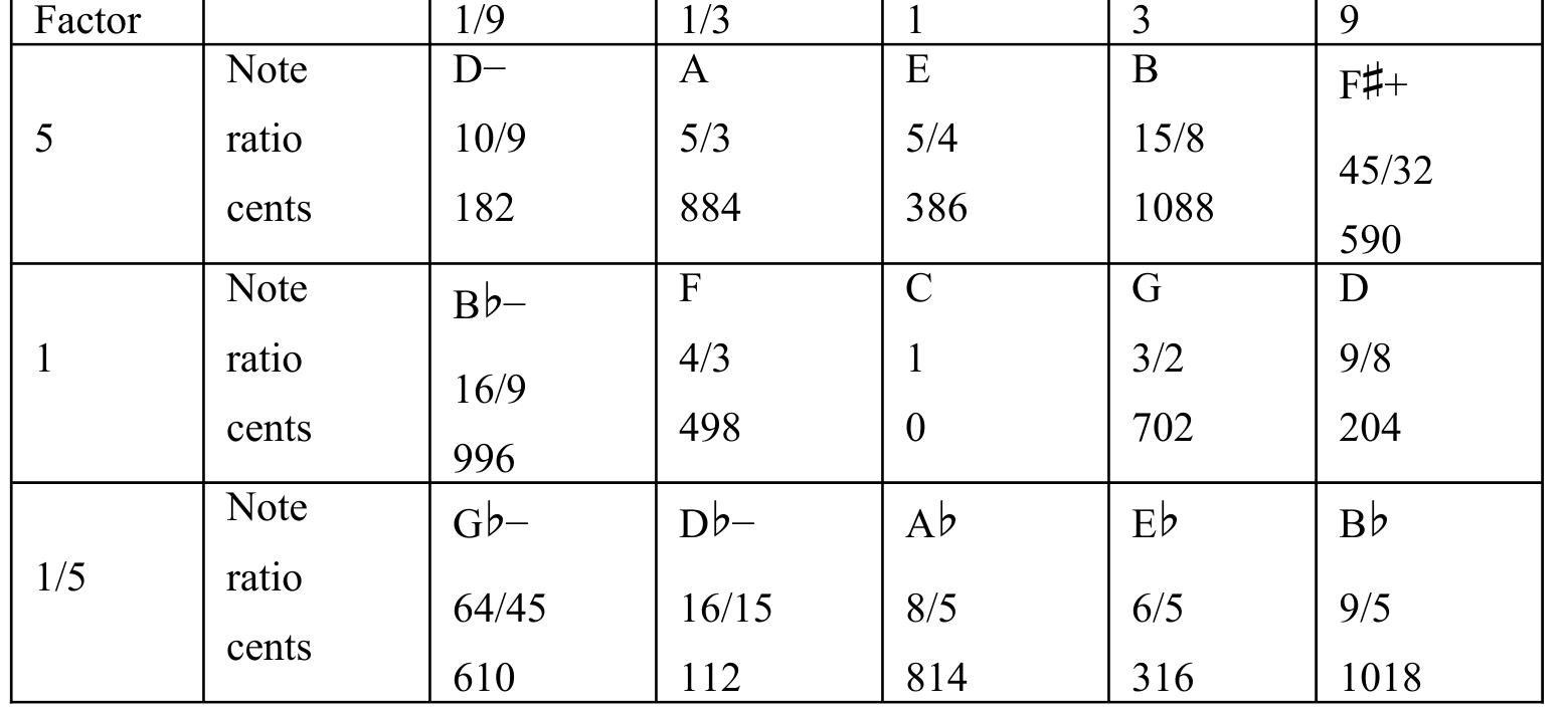 (PDF) Microtonal Music and its Relationship to Historical Practice