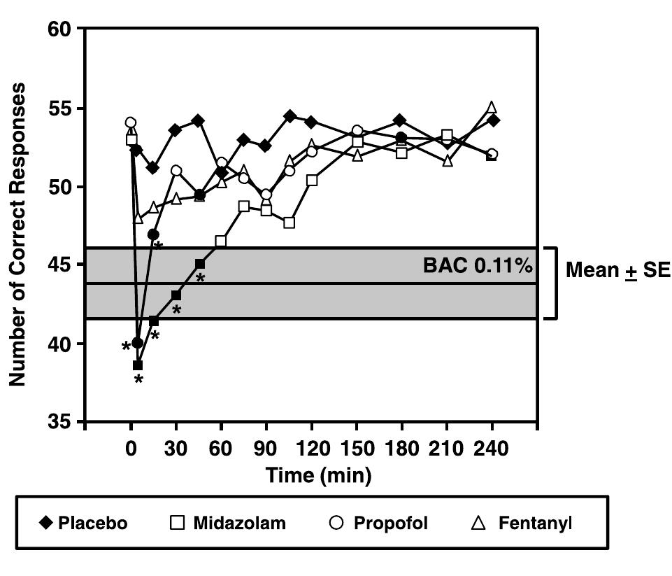 Pdf Digit Symbol Substitution Test