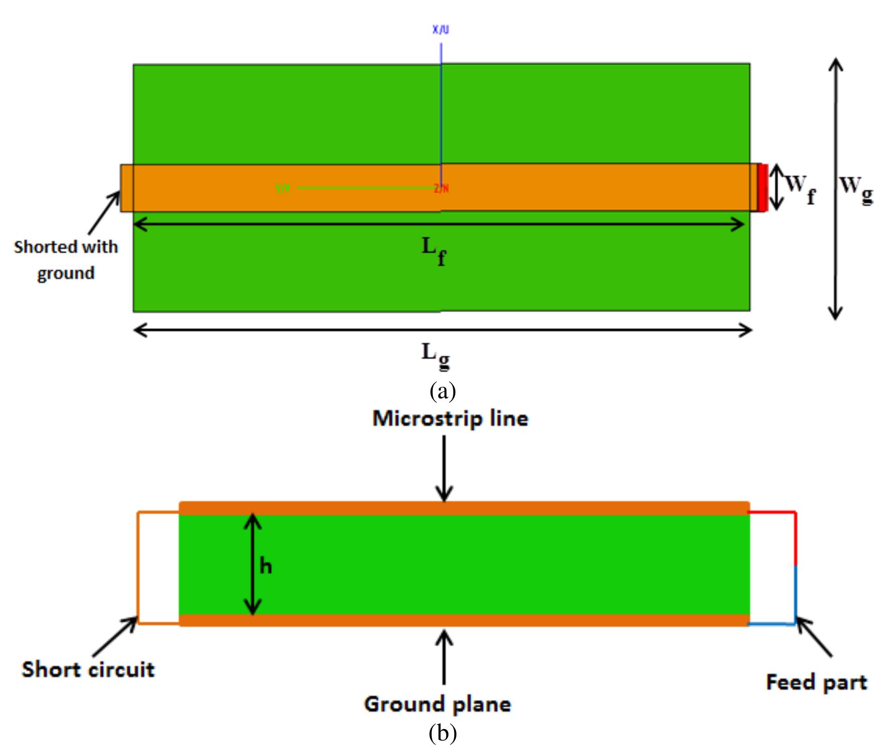 -1: microstrip line design (a) top view (b) side view