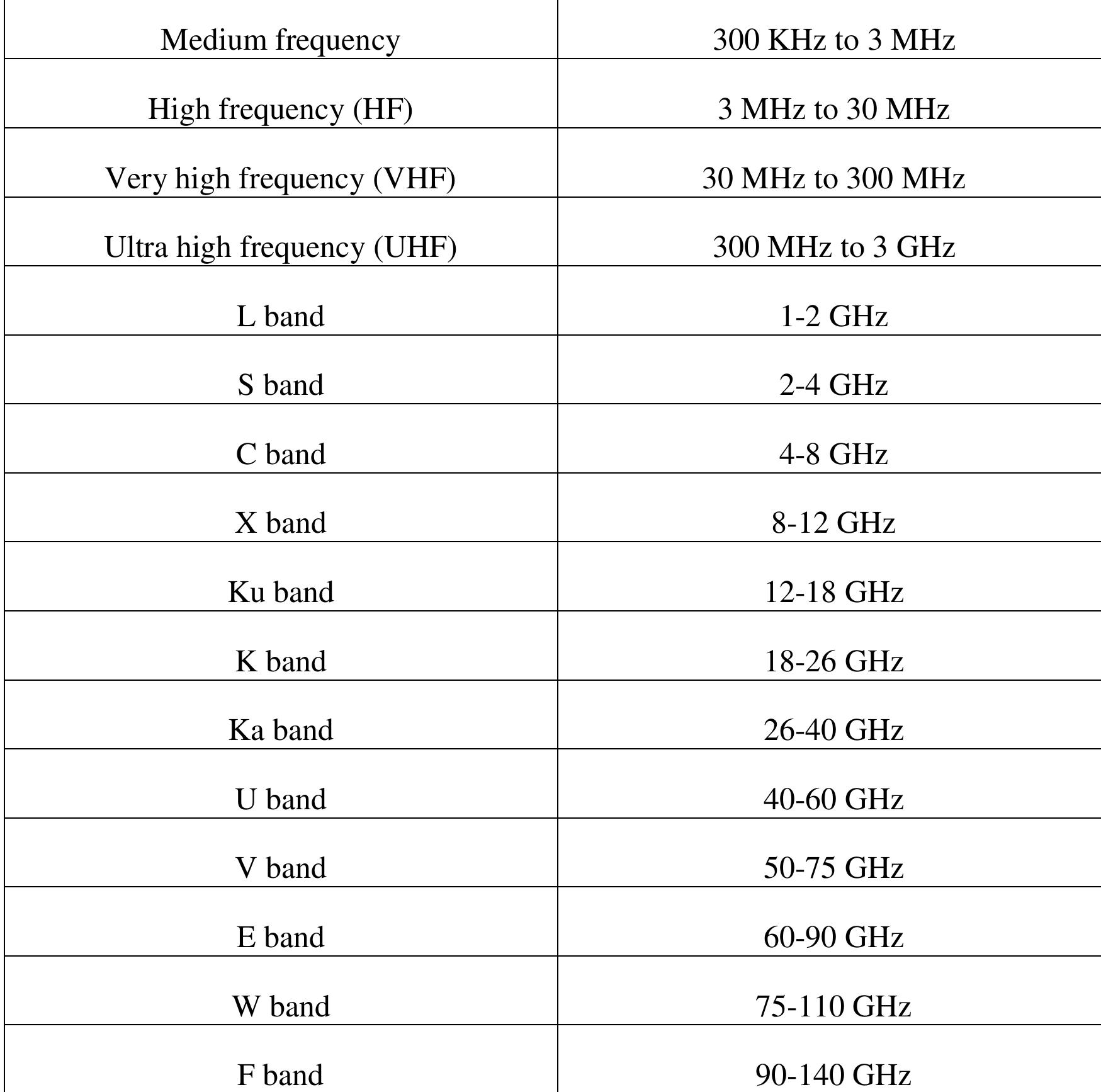 Table 27 - Analysis of different structures of patch