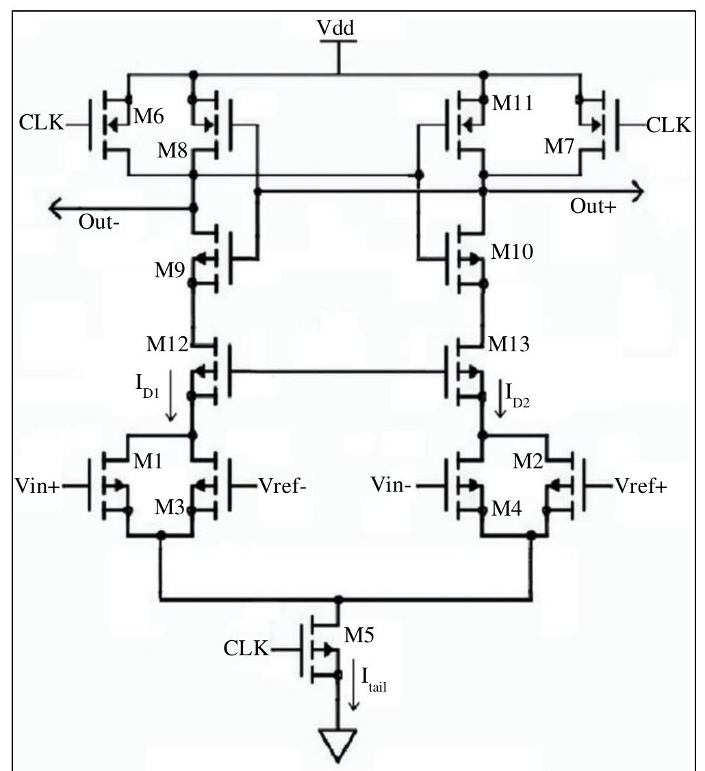 Pdf Strong Arm Dynamic Latch Comparators Design And Analyses On Cad