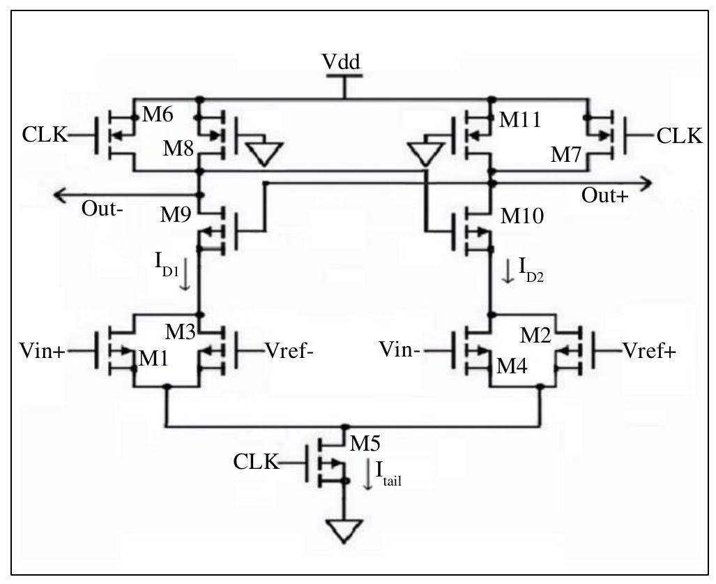 (PDF) Strong-ARM Dynamic Latch Comparators: Design and Analyses on CAD ...
