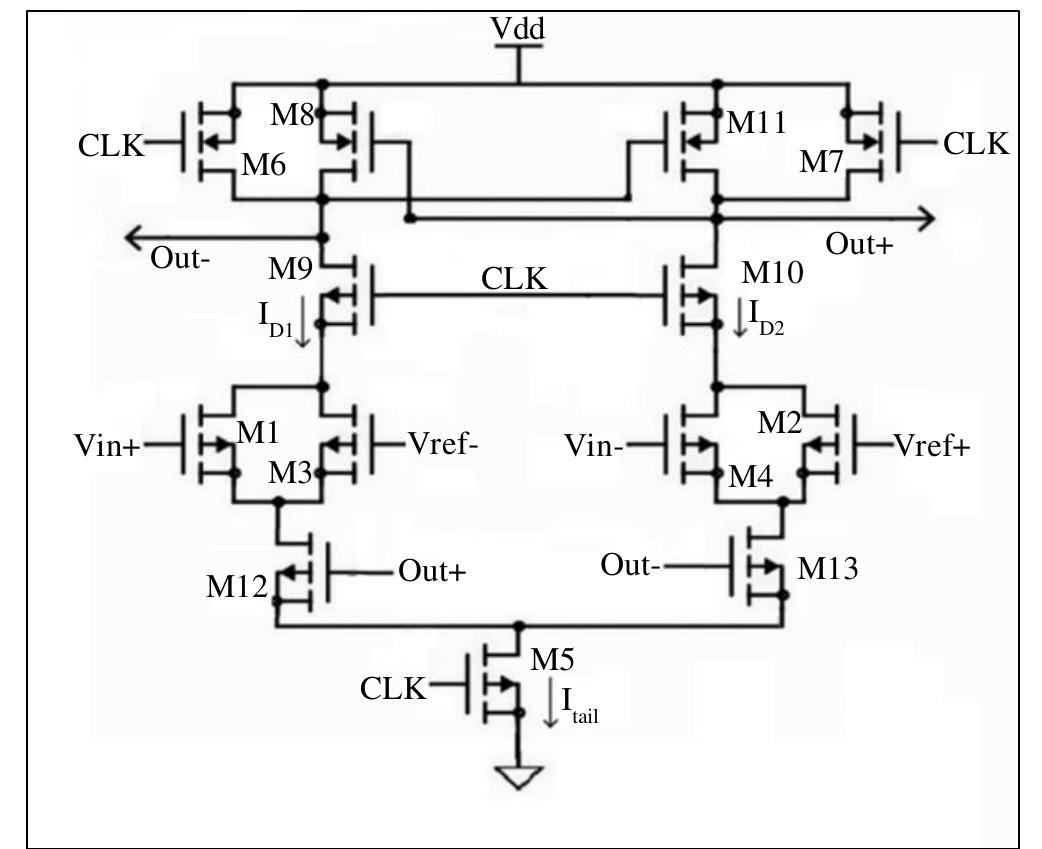 (PDF) Strong-ARM Dynamic Latch Comparators: Design and Analyses on CAD ...