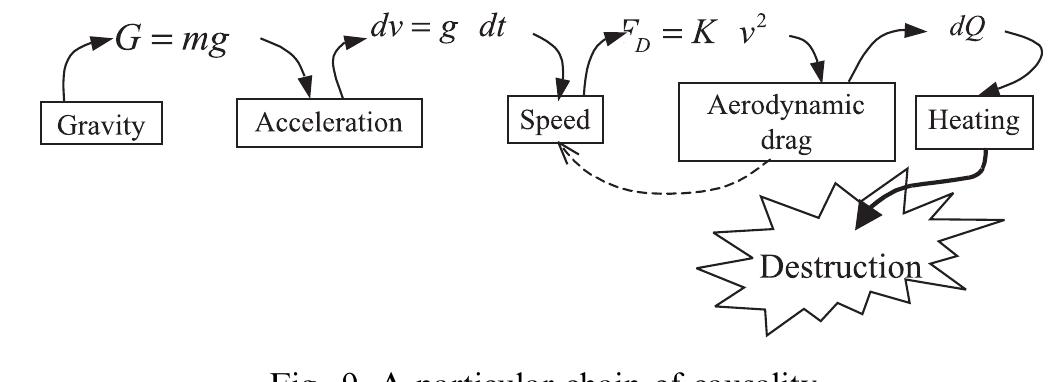 Ex, ek+1,2n- the duality of cause and effect. in general,