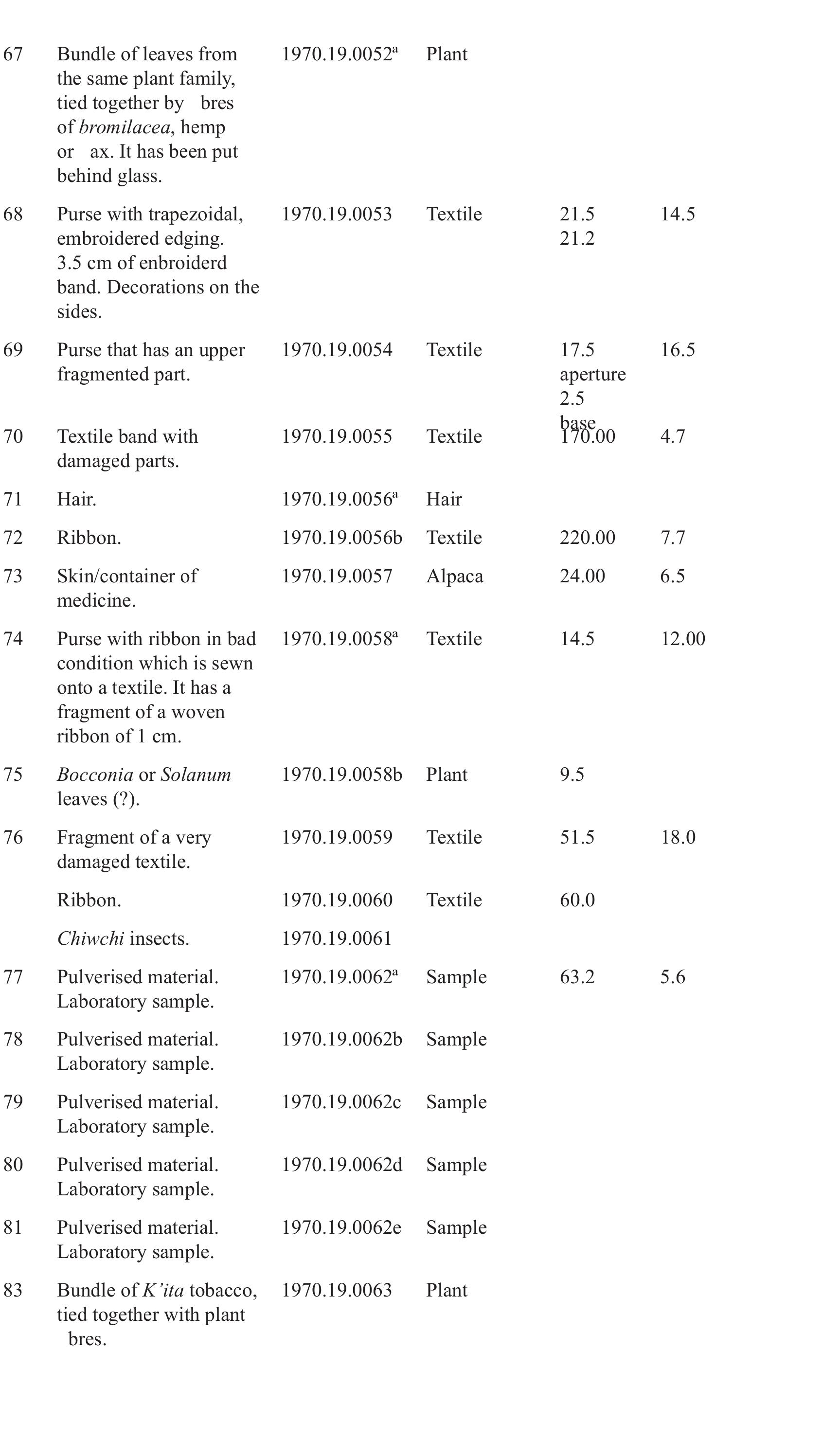 Table 7 - THE POWER OF LABELLING