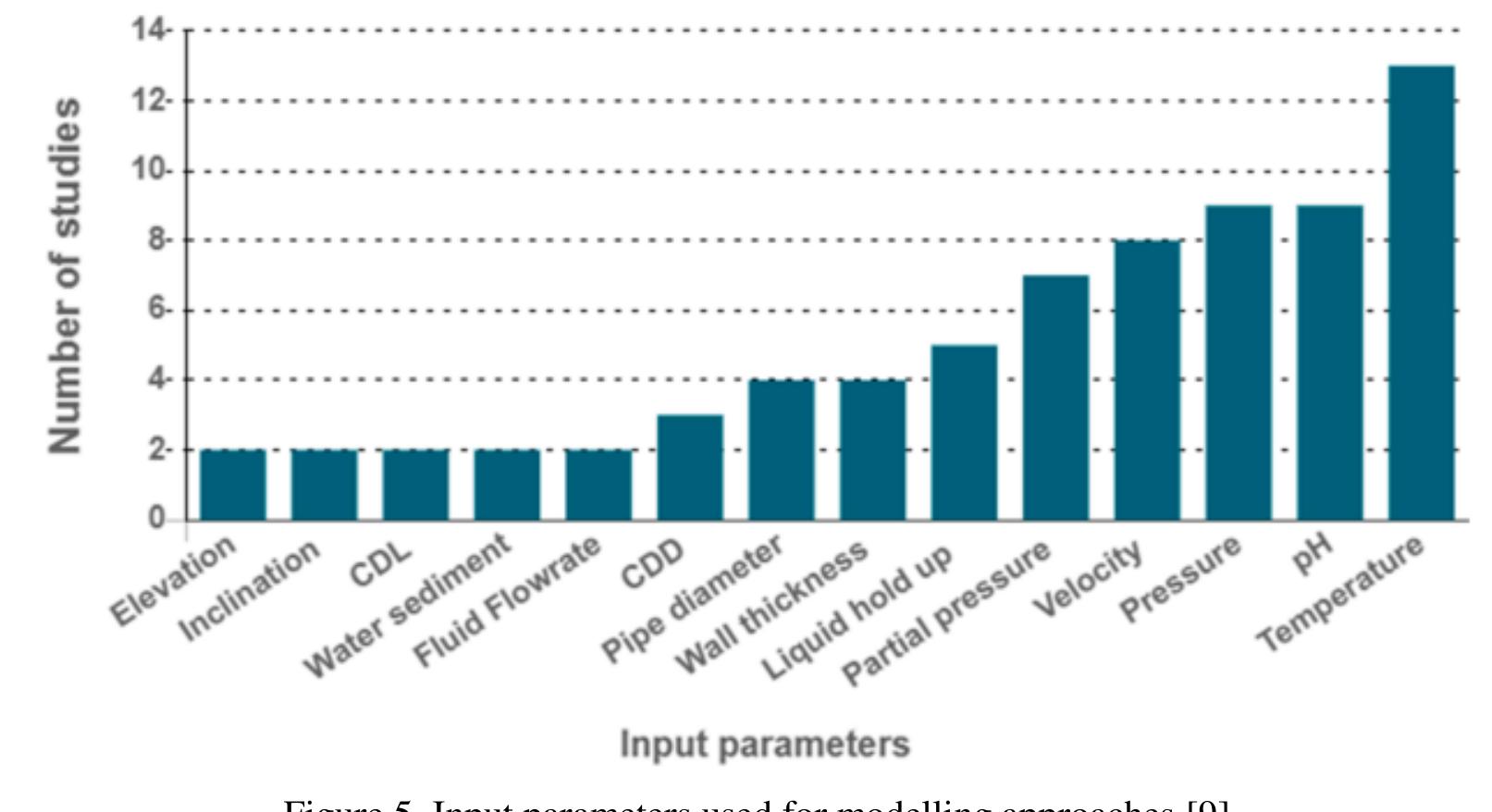 (PDF) Advancements in Machine Learning for Pipeline Integrity Management: A Comprehensive Review ...
