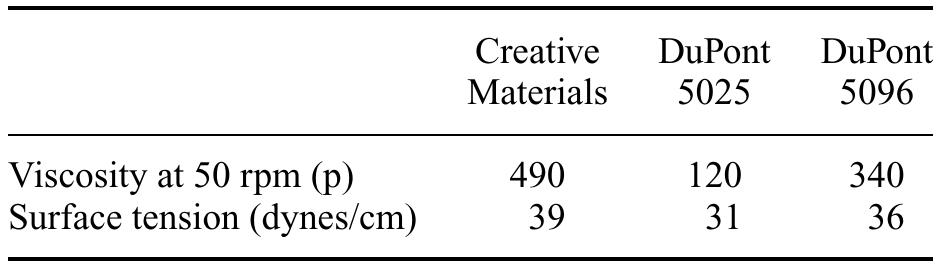 Viscosity and surface tension values of different con-
