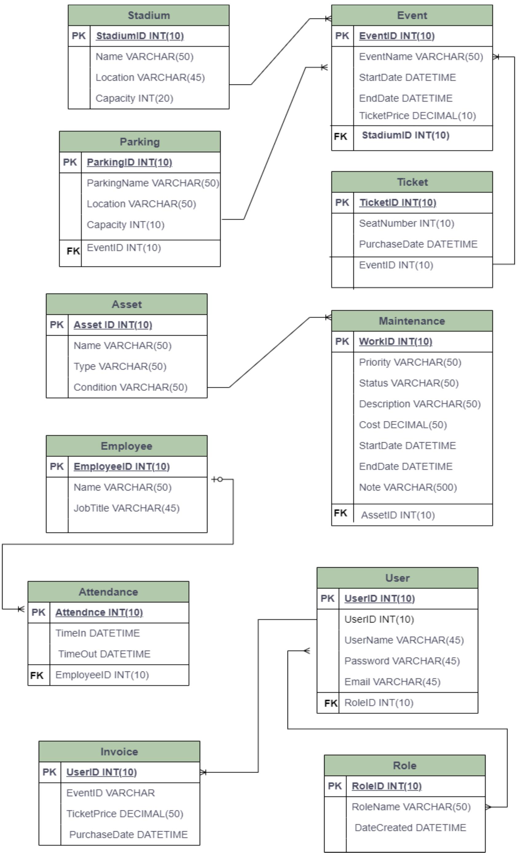 Figure 7 - Stadium Management System