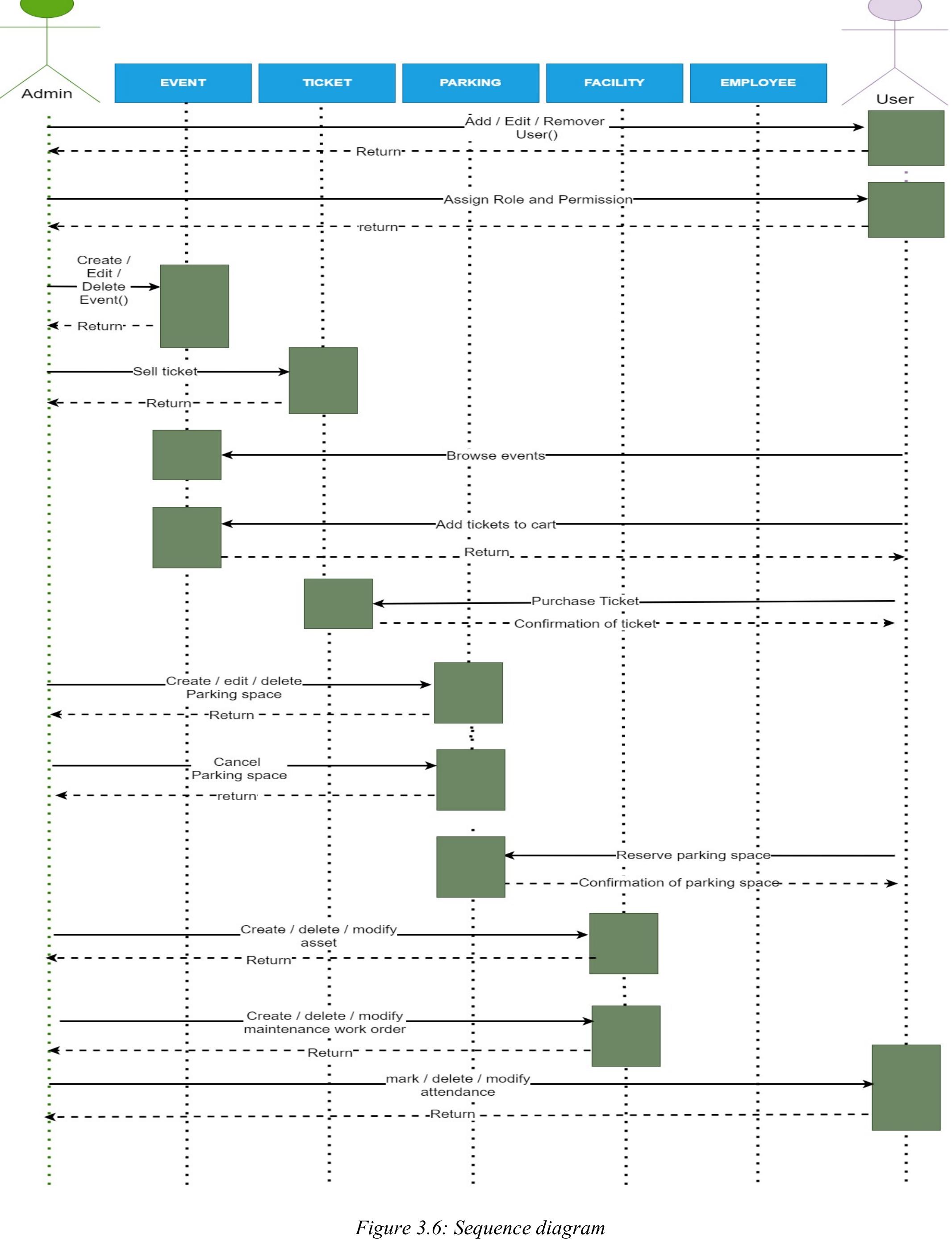 Figure 9 - Stadium Management System