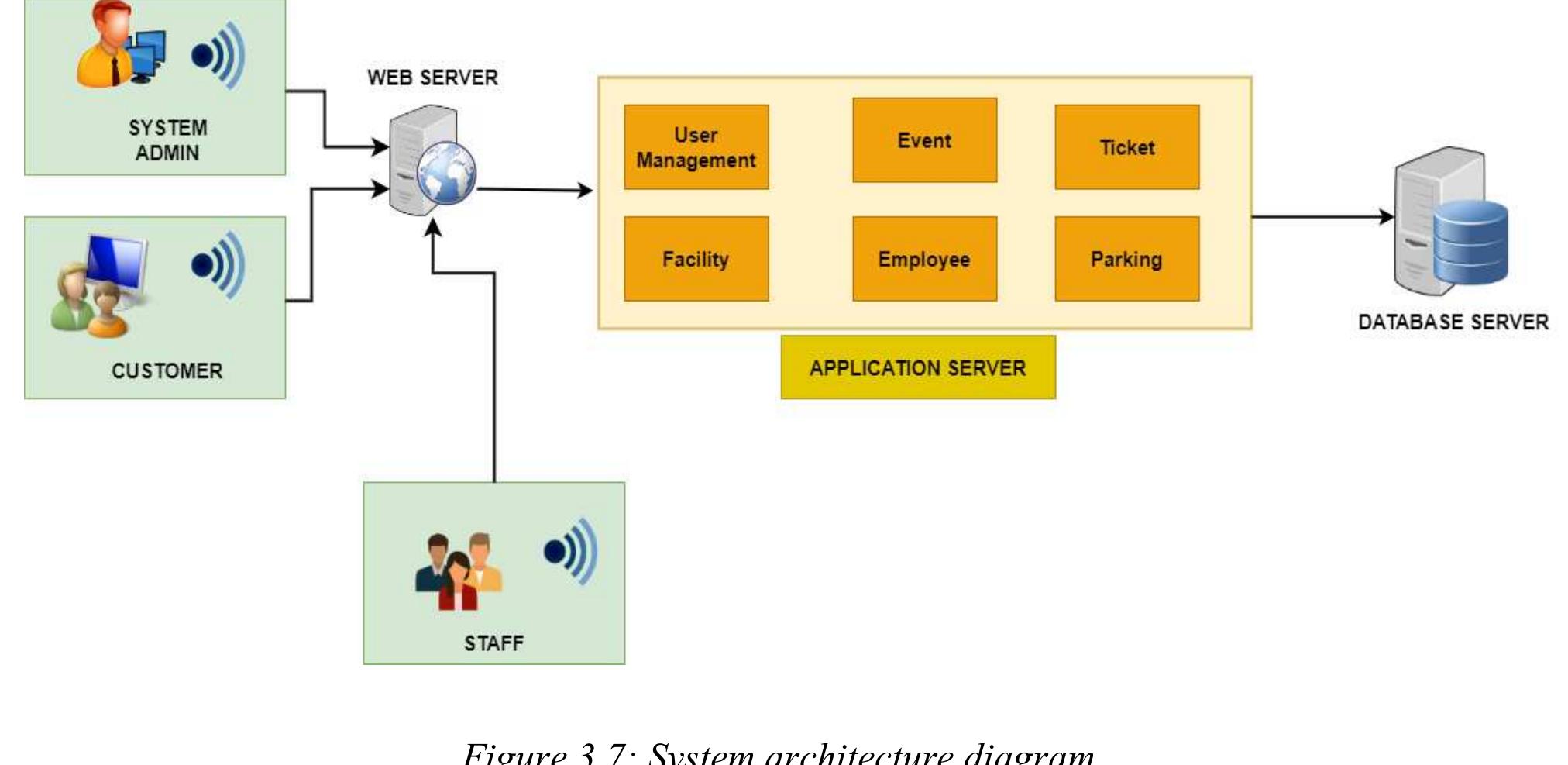 (PDF) Stadium Management System
